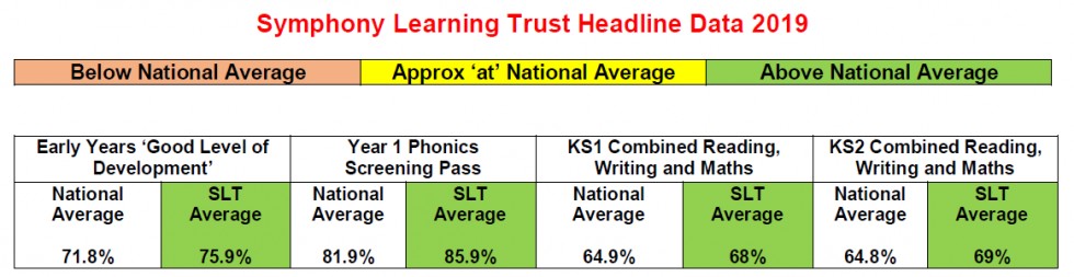 Symphony Learning Trust | Symphony Learning Trust